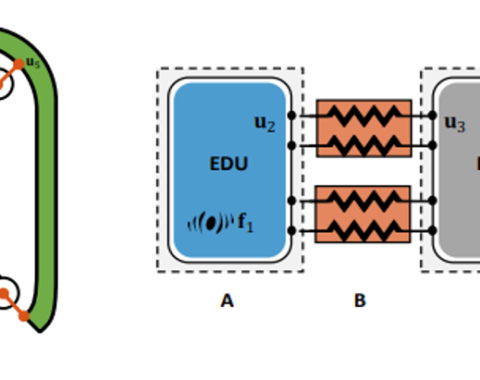 Case: Frequency Based Substructuring Applied to Electric Drivetrains - VIBES.technology