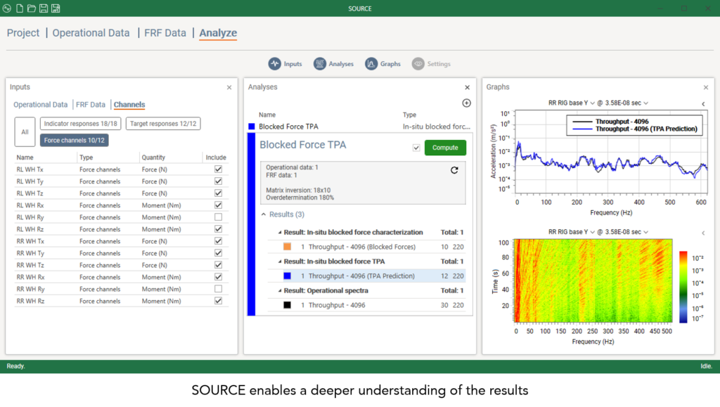 Software blocked force and TPA calculations | Vibes Technology